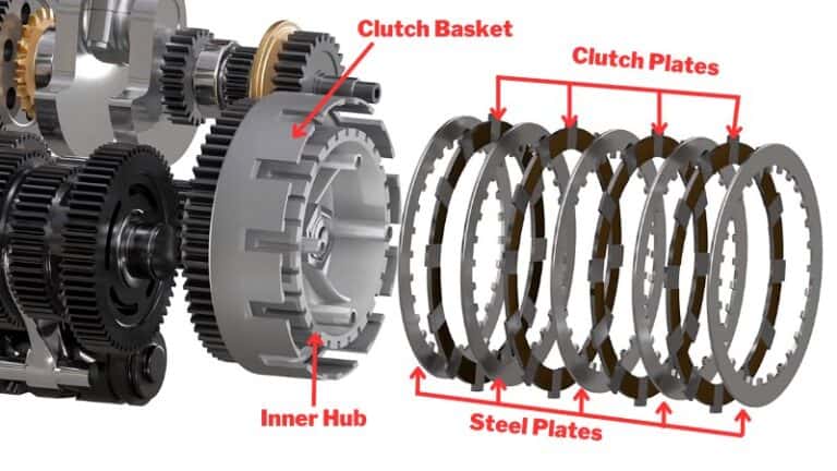 What Is Clutch Drag On A Motorcycle? - (Engineer's Explanation)